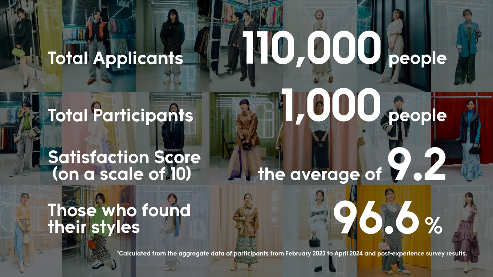 niaulab by ZOZO's Experience Boosts ZOZOTOWN Visits by 1.5x, Doubles Purchase Amounts - ZOZO, Inc.